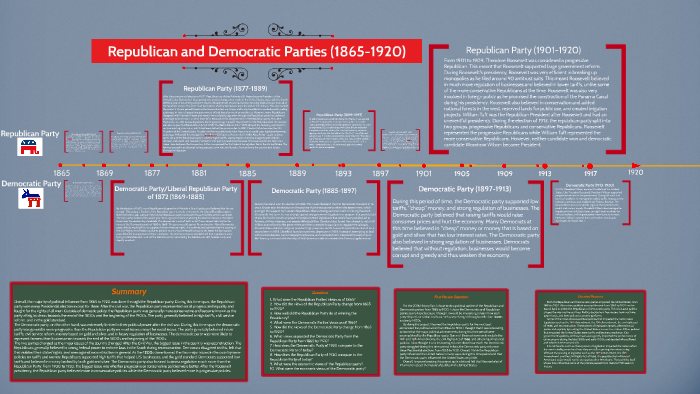 Political Parties (1865-1920) by Caden Miller on Prezi