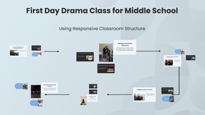 First Day Drama Class for Middle School by rosana cesarman on Prezi