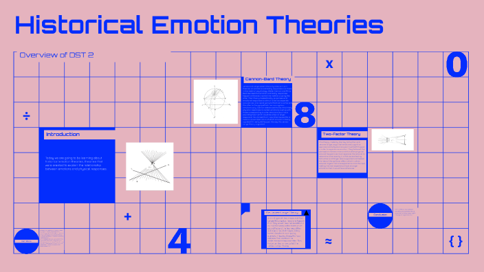 Historical Emotion Theories by Ash Rutledge on Prezi