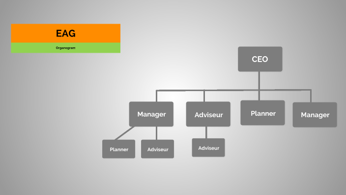 EAG Organogram by Jannica Rez on Prezi