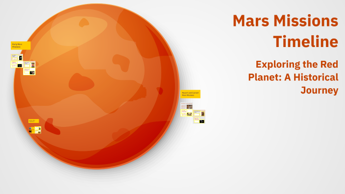 Mars Missions Timeline by Maribel Gregory on Prezi