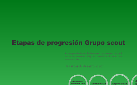 Etapas de progresión scout by Alvaro Jorquera Carmona on Prezi