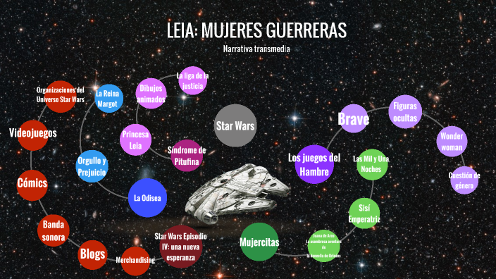 STAR WARS Narrativa transmedia by gloria gomez on Prezi
