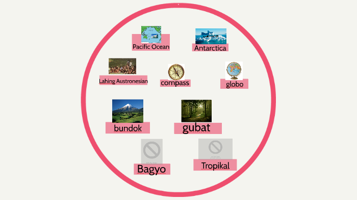 Limang Tema ng Heograpiya sa Daigdig by Emily Mission on Prezi