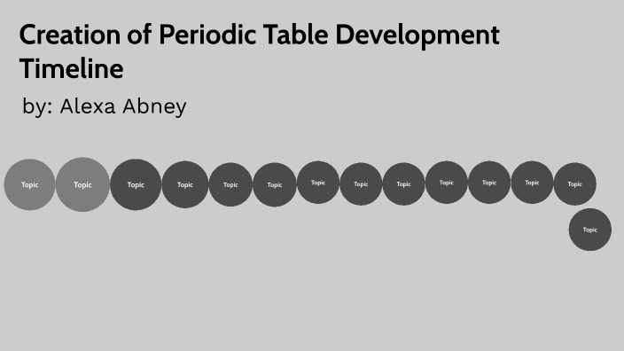 Alexa Abney- Creation of Periodic Table Development Timeline by Alexa ...