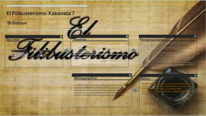 El Filibusterismo: Kabanata 7: Si Simoun by Marian Maghinay on Prezi