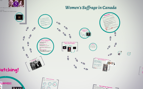 Women's Suffrage Movement in Canada by Janelle Nicholson on Prezi
