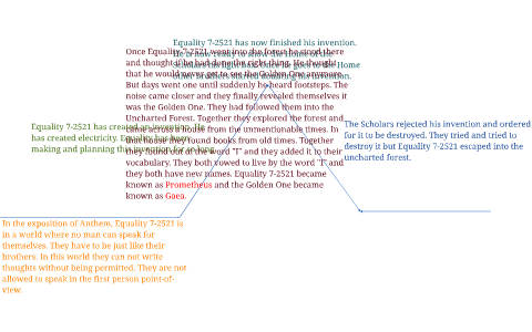 Anthem Plot Diagram by Ramon Garcia on Prezi