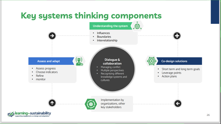 Key Systems Thinking Components by Arabella Jud De Jesus on Prezi