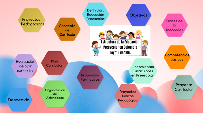 Mapa Conceptual De La Educacion Preescolar En Colombia Ayala Cloud ... Mapa Conceptual De La Educacion Preescolar En Colombia Ayala Cloud ...