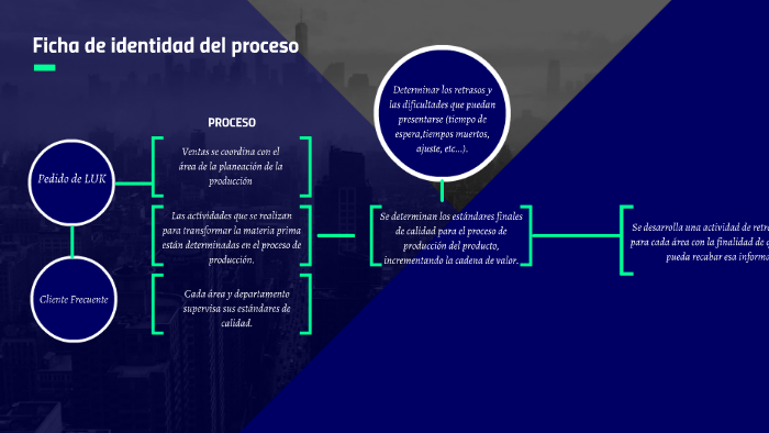Ficha de identidad del proceso by jorge antonio
