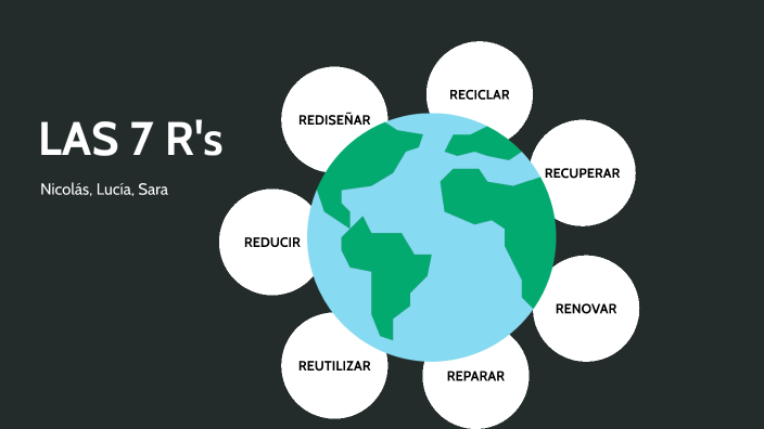 LAS 7 R's by Nicolás RamírezCastillo on Prezi