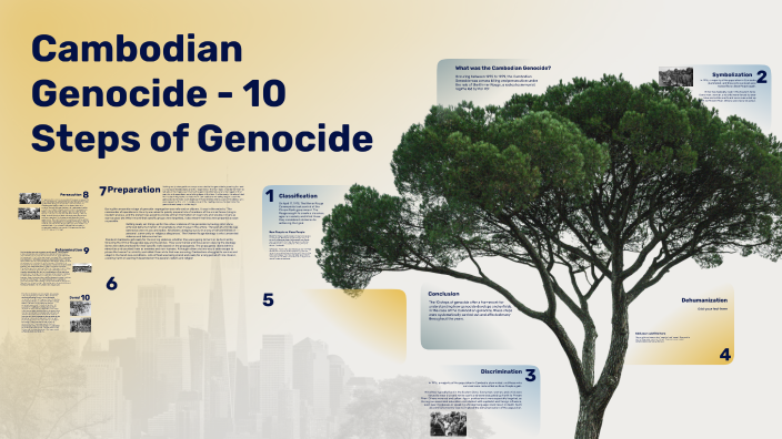 Cambodian Genocide - 10 Steps of Genocide by Liliana Rodriguez on Prezi