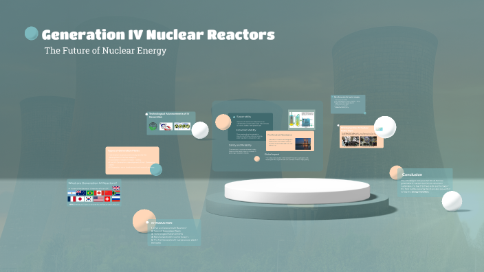 Generation IV Nuclear Reactors by Sofia Hernando Arranz on Prezi