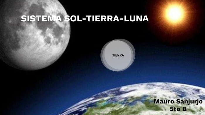 El Sistema Sol-Tierra-Luna by Camila Sanjurjo on Prezi