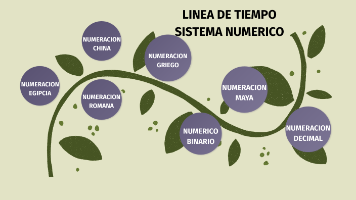 triangulo de la salud by Maria Malagon on Prezi