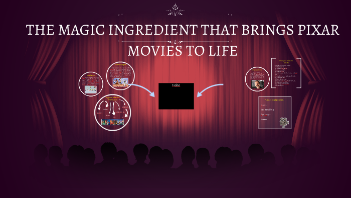 THE MAGIC INGREDIENT THAT BRINGS PIXAR MOVIES TO LIFE by victoria ...
