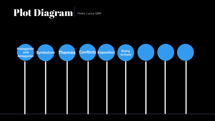 among the hidden plot diagram by Pedro Lucca on Prezi