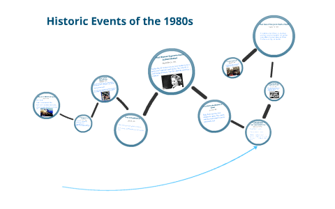 Historic Events of the 1980s by Jeniya Fewkes on Prezi