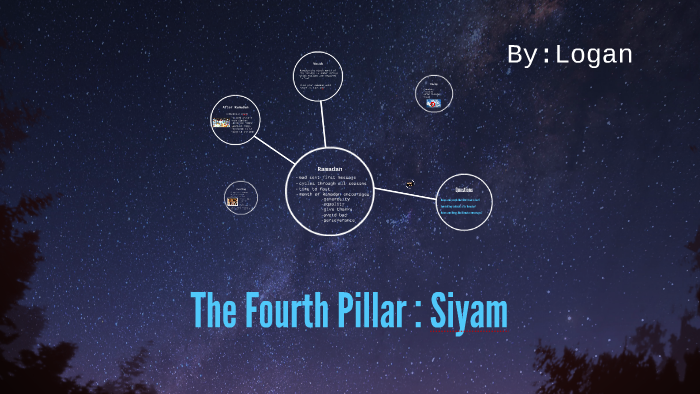 The Fourth Pillar : Siyam by Logan Amaral on Prezi