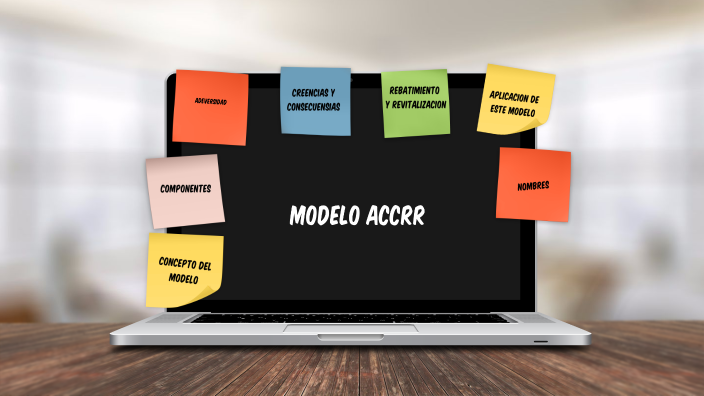 modelo de accrre o accre by Ana Lizbeth Cortez Marquez on Prezi