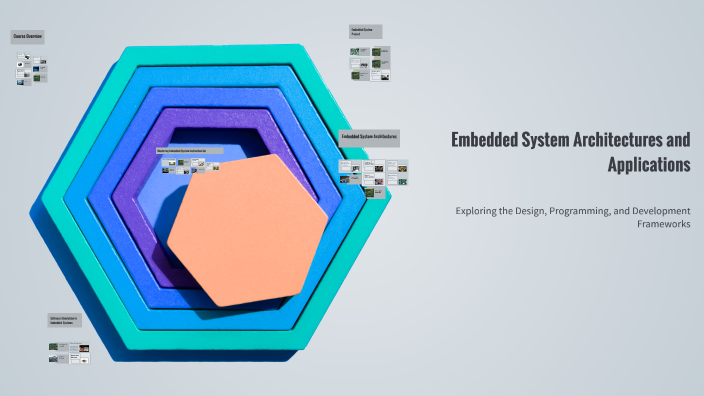 DEB3013: Embedded System Architectures and Applications by NSA liyana on Prezi