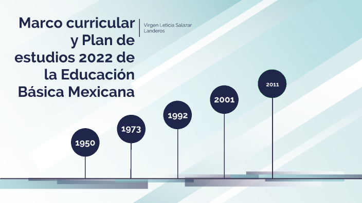 Marco curricular y Plan de estudios 2022 de la Educación Básica Mexicana by Virgen Leticia ...