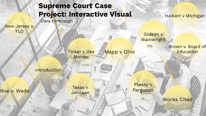 Supreme Court Case Interactive Visual by Ciara Kimbrough on Prezi