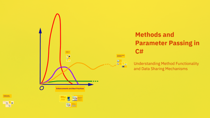 Methods And Parameter Passing In C By Farhang On Prezi