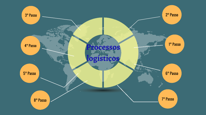 Etapas da Logística by Cinthia Lauton on Prezi