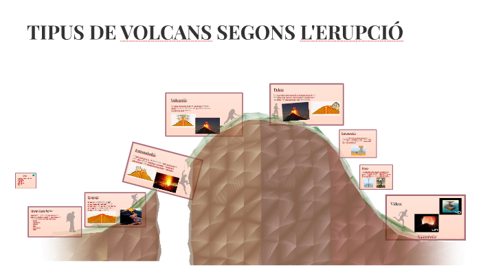Tipus de volcans by Andrea Micolau Lopez on Prezi