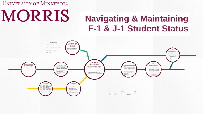 Navigating F-1 Student Status by Ray Lagasse on Prezi