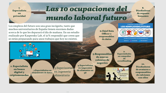 Las 10 ocupaciones del mundo laboral, futuro by Bismark Xavier Medina ...