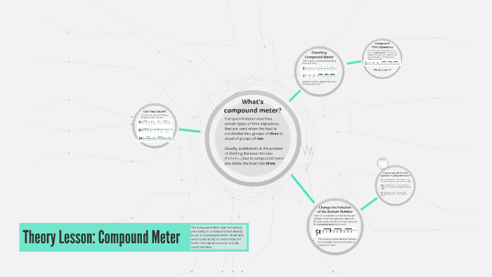 Theory Lesson: Compound Meter by Ted Gibson on Prezi