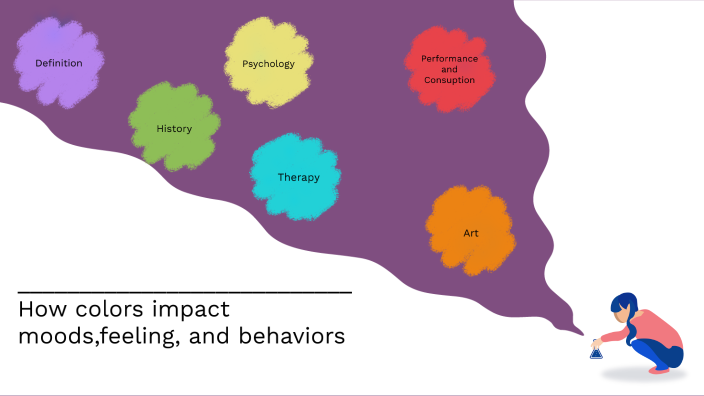 How does color affect people by Clementine Jin on Prezi
