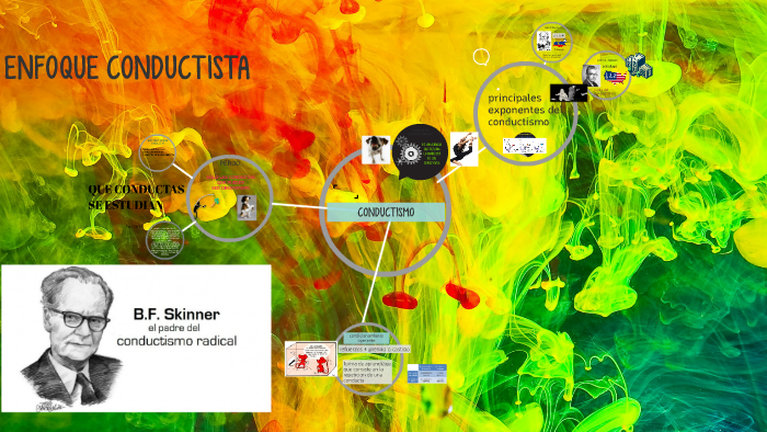 CONDUCTISMO DE SKINNER Y THORNDIKE by Frank Alvarado on Prezi