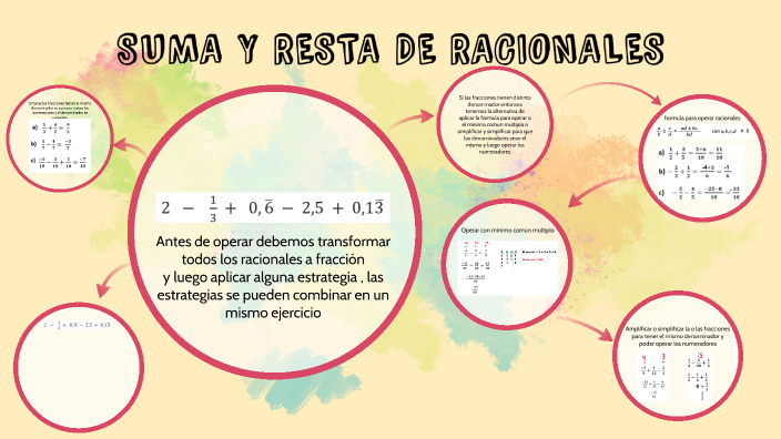 SUMA Y RESTA DE RACIONALES by priscilla valenzuela on Prezi