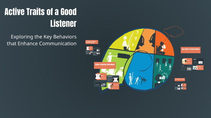 Active Traits of a Good Listener by sindhu sri on Prezi