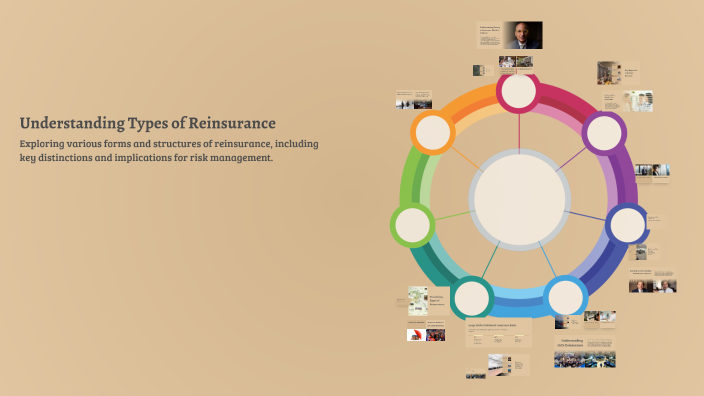 Understanding Types of Reinsurance by Aakanksha Kulkarni on Prezi