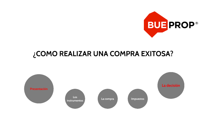 COMPRA EXITOSA by Sergio Esquerdo on Prezi
