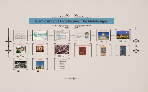 Islamic Art and Architecture: The Middle Ages by Madelaine Hamilton on ...