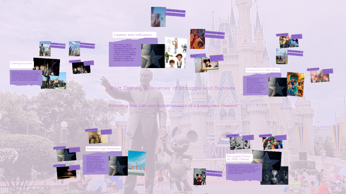 Walt Disney: A Journey of Perseverance by KOKO SANDAI on Prezi