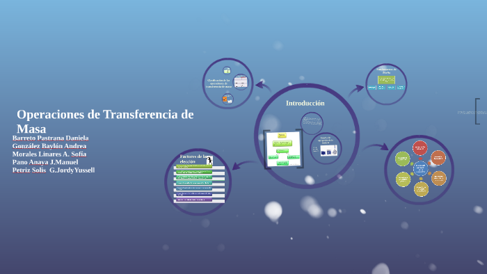 Operaciones de Transeferencia de Masa by andrea Gonzalez Baylon on Prezi Operaciones de Transeferencia de Masa by andrea Gonzalez Baylon on Prezi