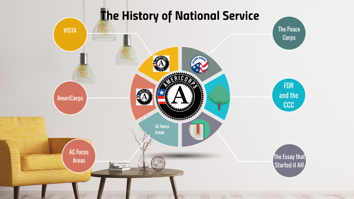 The History of National Service by Cierra David on Prezi