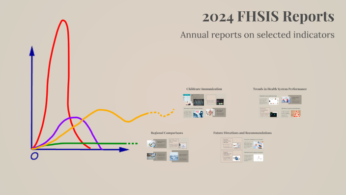 2024 FHSIS Data by Shielle Panganiban on Prezi