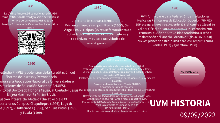 UVM HISTORIA by Alónso Linares on Prezi