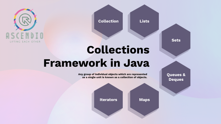 Collections Framework in Java by Robbie Corcoran on Prezi