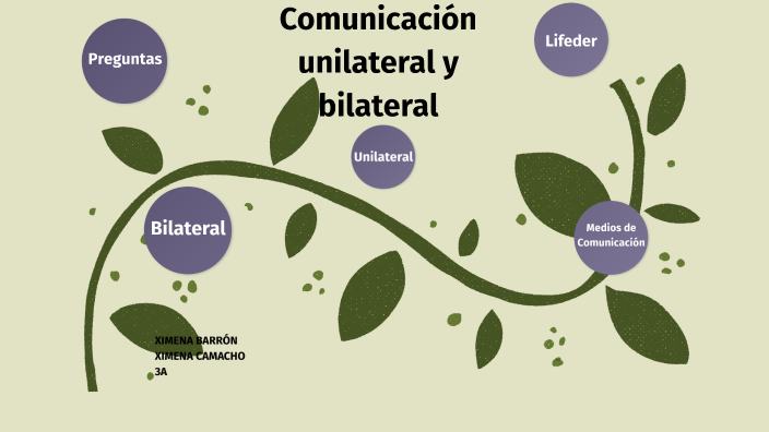 Comunicación unilateral y bilateral by ximena osuna on Prezi