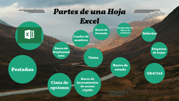 Partes de una Hoja Excel by wilmer diaz on Prezi