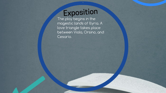 Twelfth Night Plot Triangle by Emily Reynolds on Prezi